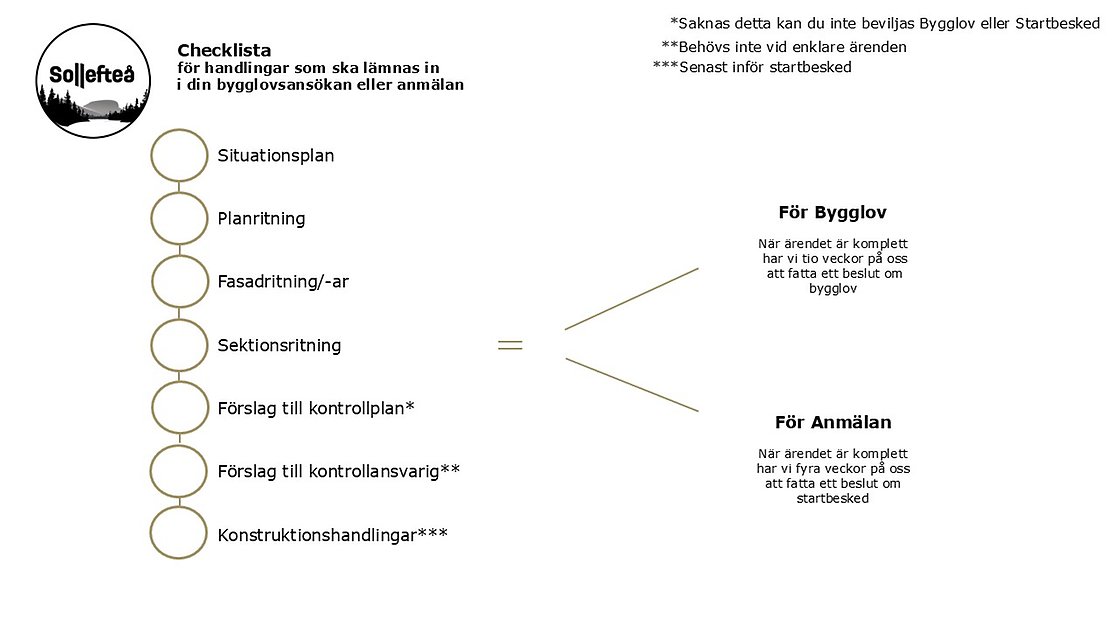 Ritningar och handlingar - Sollefteå kommun